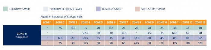 What is the Value of a Mile and Why Should You Collect Them? - The ...